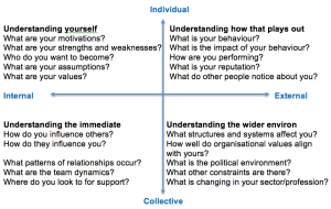 Coaching or mentoring the whole person | Clutterbuck Coaching and ...